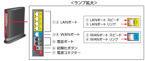 各部の名称と働き【eo光多機能ルーター（eoRT100）】｜eoユーザーサポート